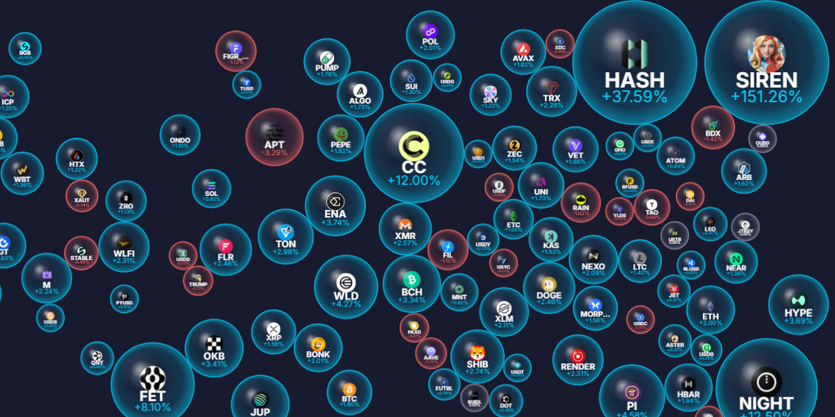 Crypto Bubbles – Interactive Market Visualization
